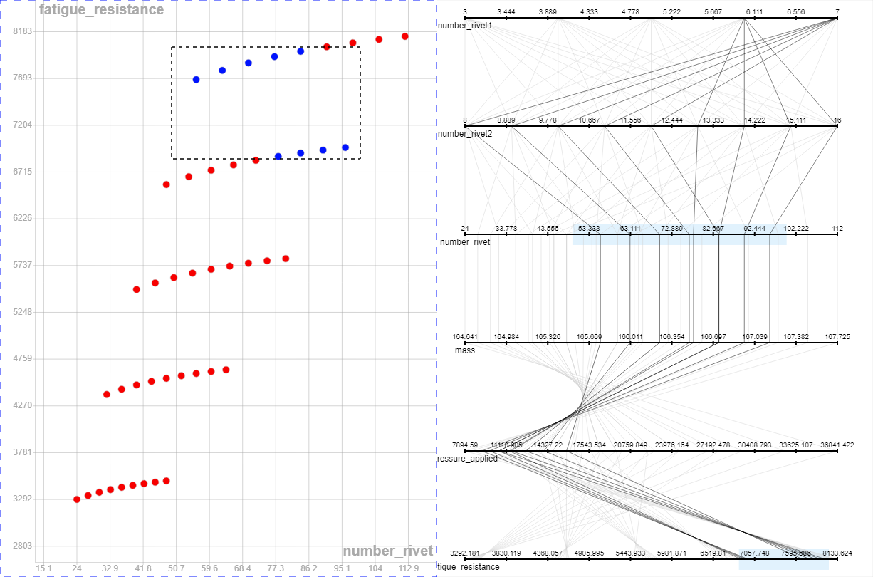 Using data display with plot_data – Dessia Documentation